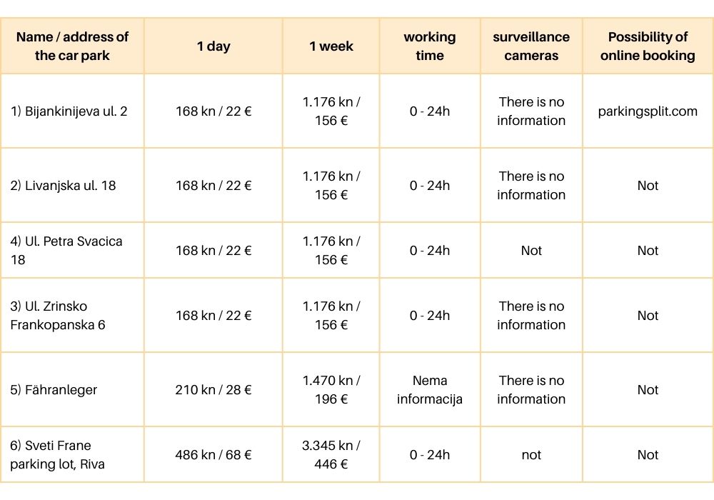 Parking price in Split - Comparison table | Split City Parking